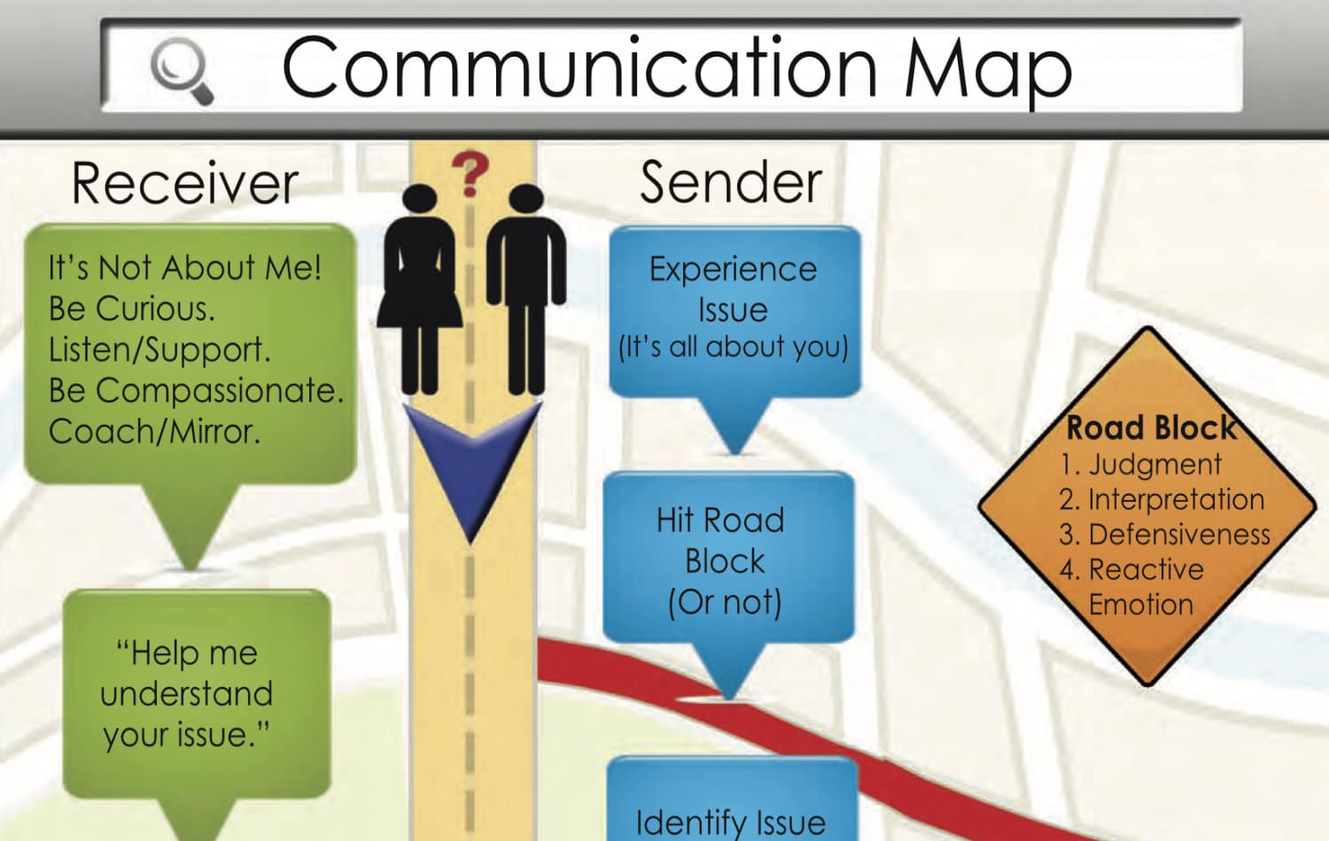 The Communication Map - Your Time To Shine